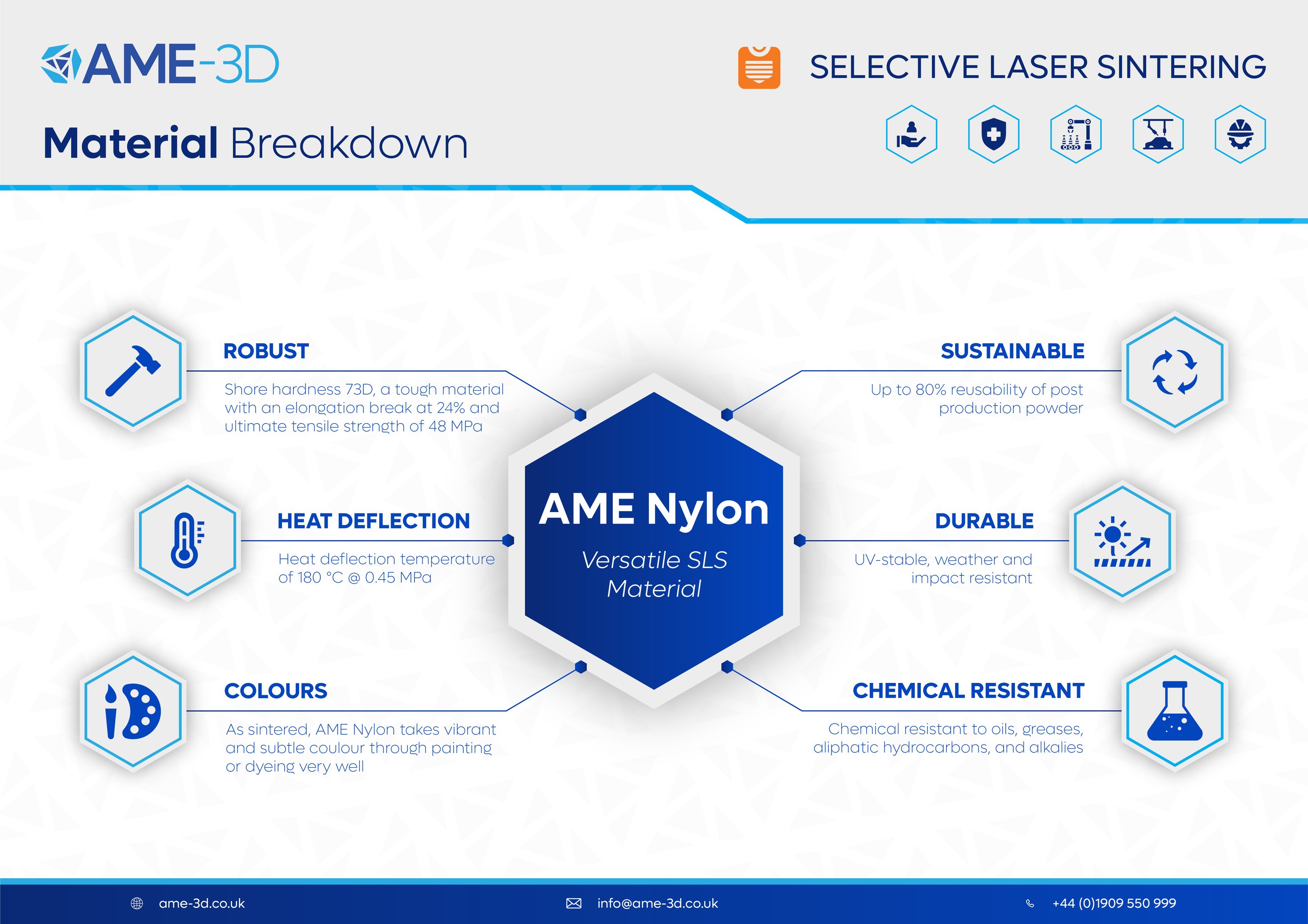 Material Breakdown: AME Nylon SLS Material